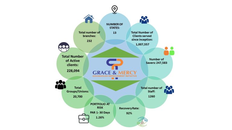 About Us – Grace and Mercy